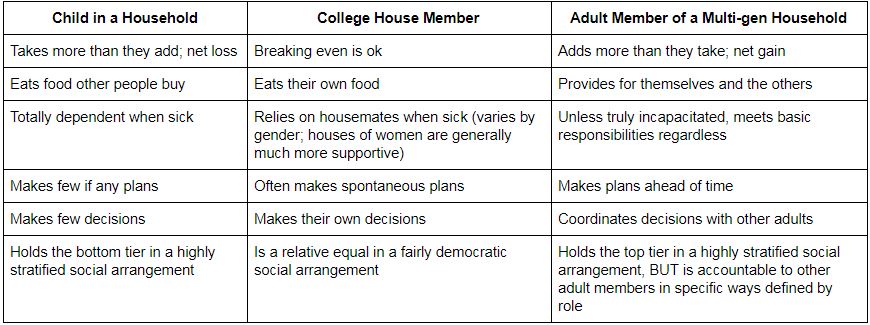 Household Codes | Full Contact Christianity